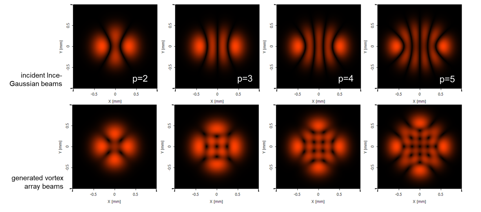 Observation Of Vortex Array Laser Beam Generation